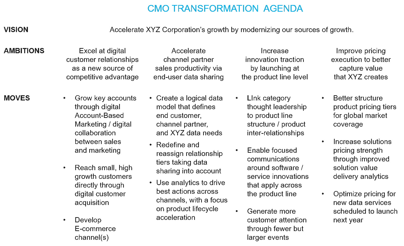 How to Create a CMO’s Transformation Agenda | Prophet