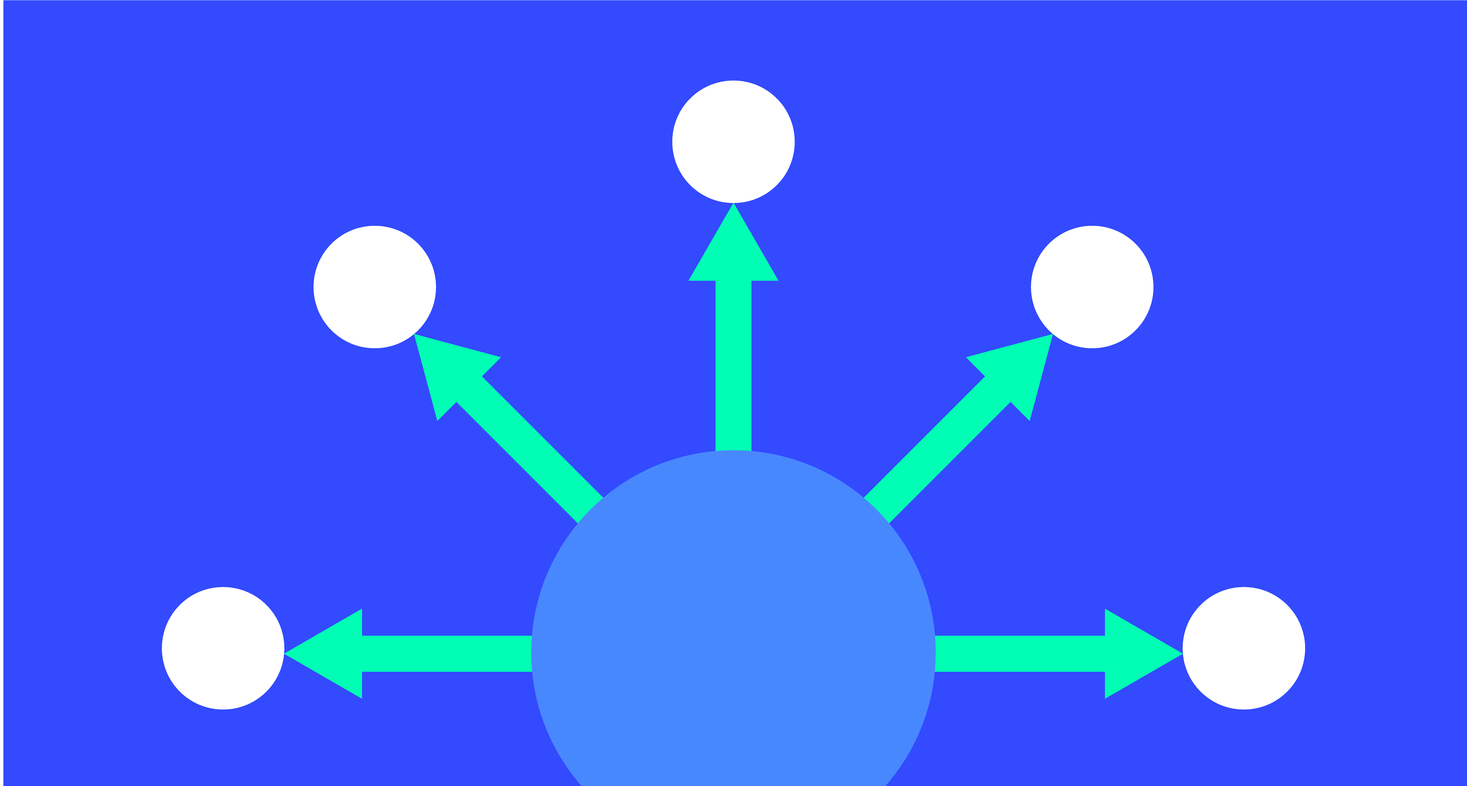 5 Hallmarks Of An Agile Content System Altimeter 5-hallmarks-of-an-agile-content-system-altimeter