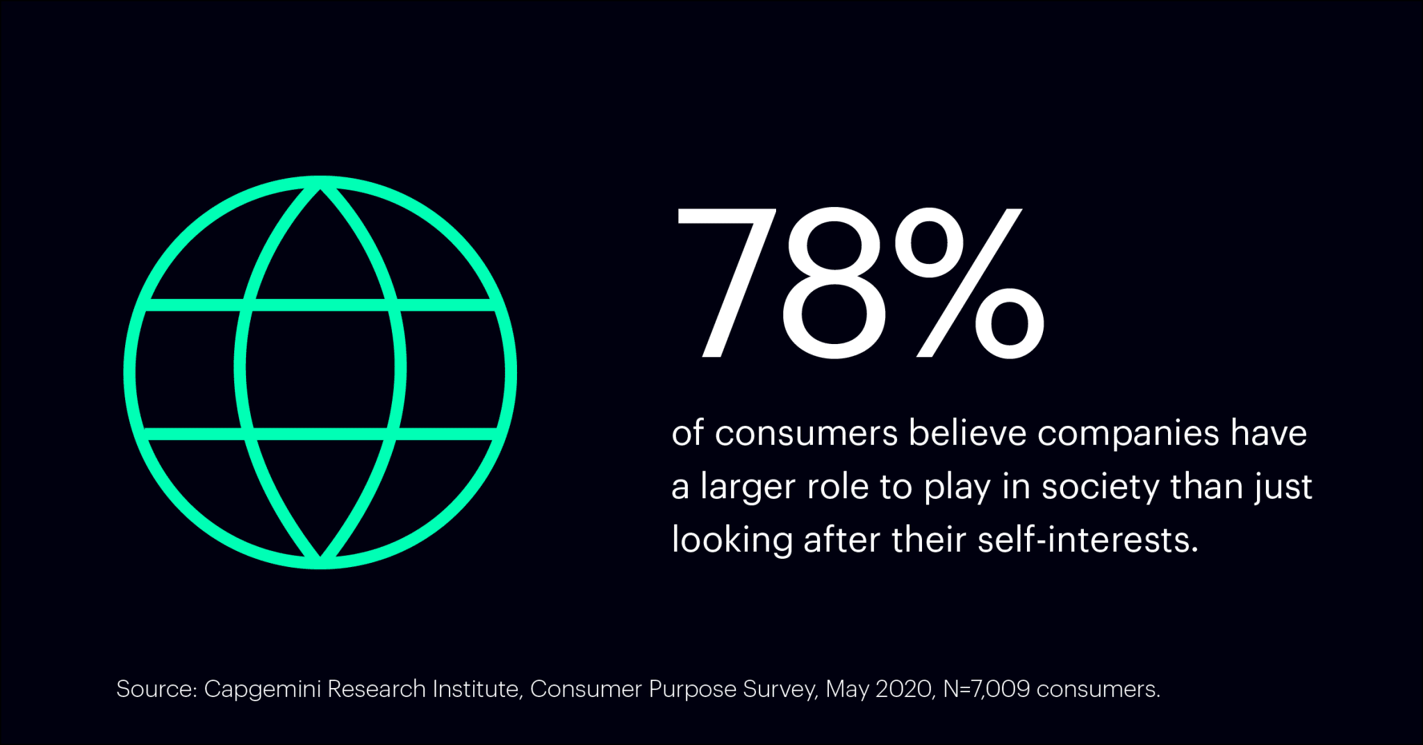 Why Purpose-Led Brands are Winning with Consumers | Prophet