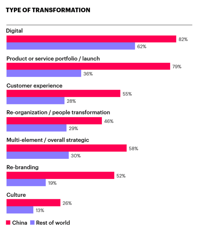 The Four Pathways to Cultural Change and Business Transformation in ...
