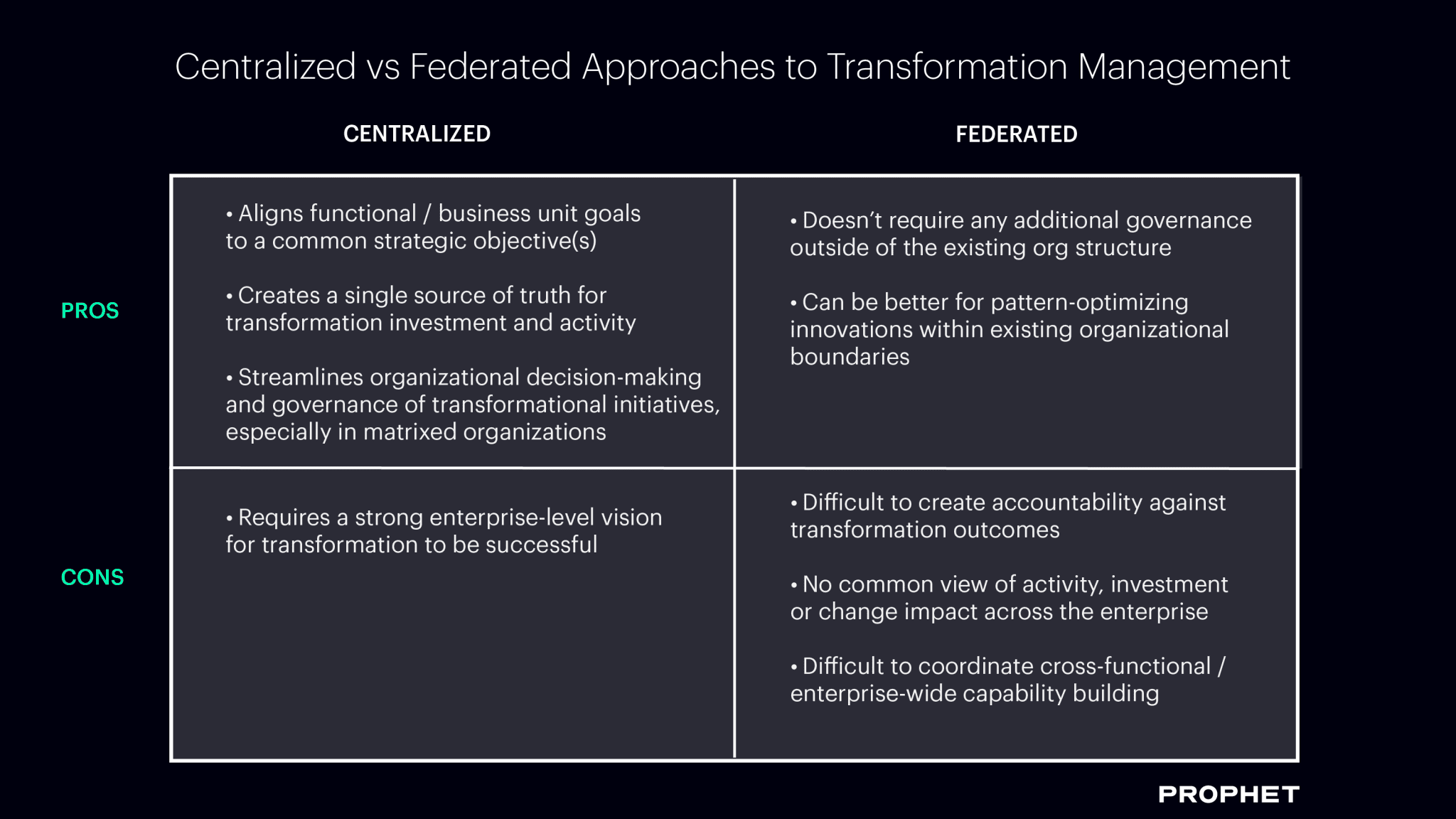 The Role of a Transformation Management Office | Prophet