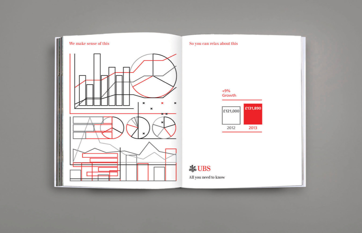 Repositioning UBS’s Brand Strategy to Engage 60K Employees | Prophet