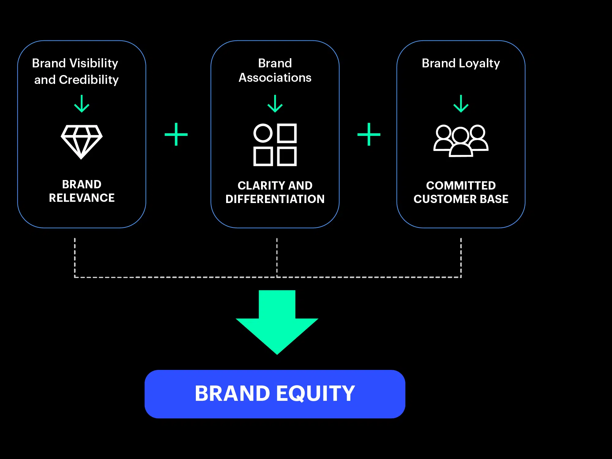 Aaker on Brands - Insights from David Aaker | Prophet