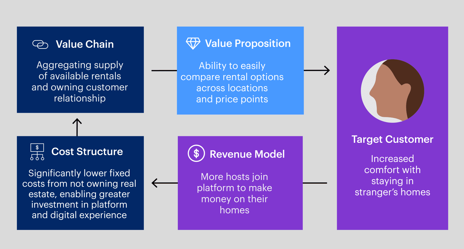 3 Examples of Successful Business Model Innovation | Prophet