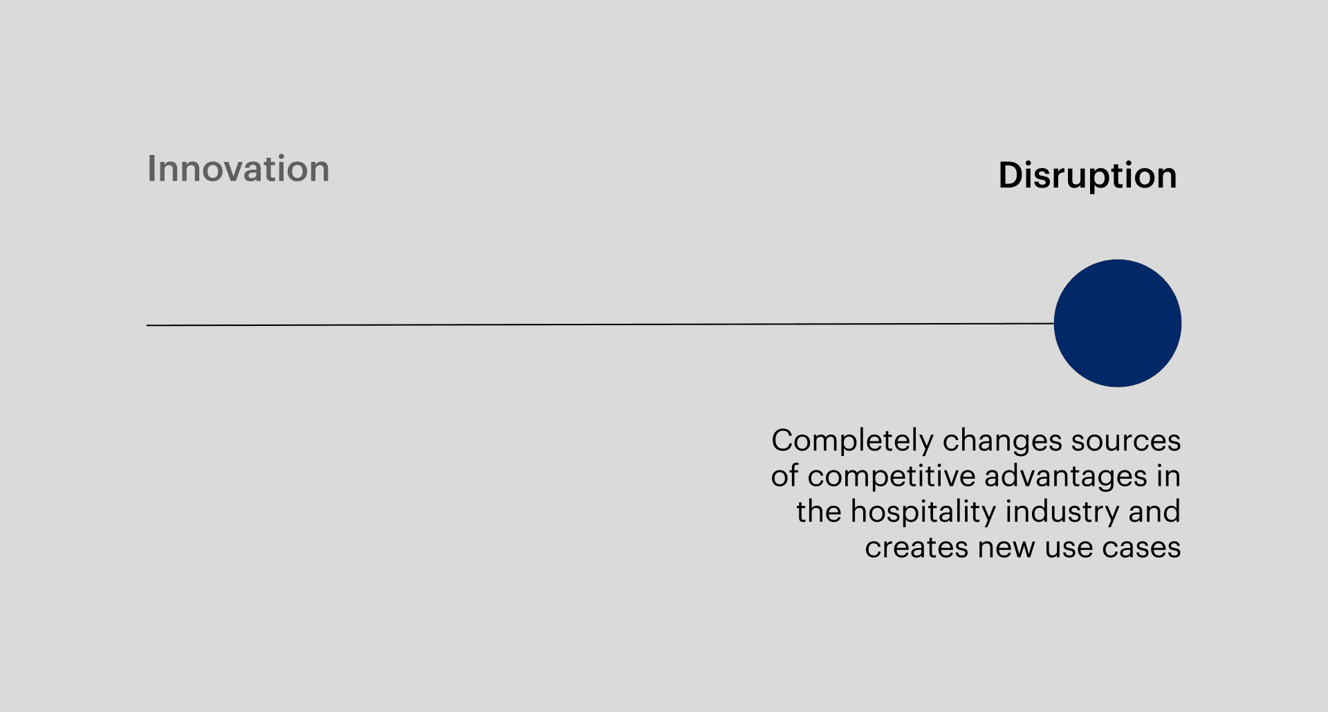 3 Examples Of Successful Business Model Innovation Prophet 3-examples-of-successful-business-model-innovation-prophet