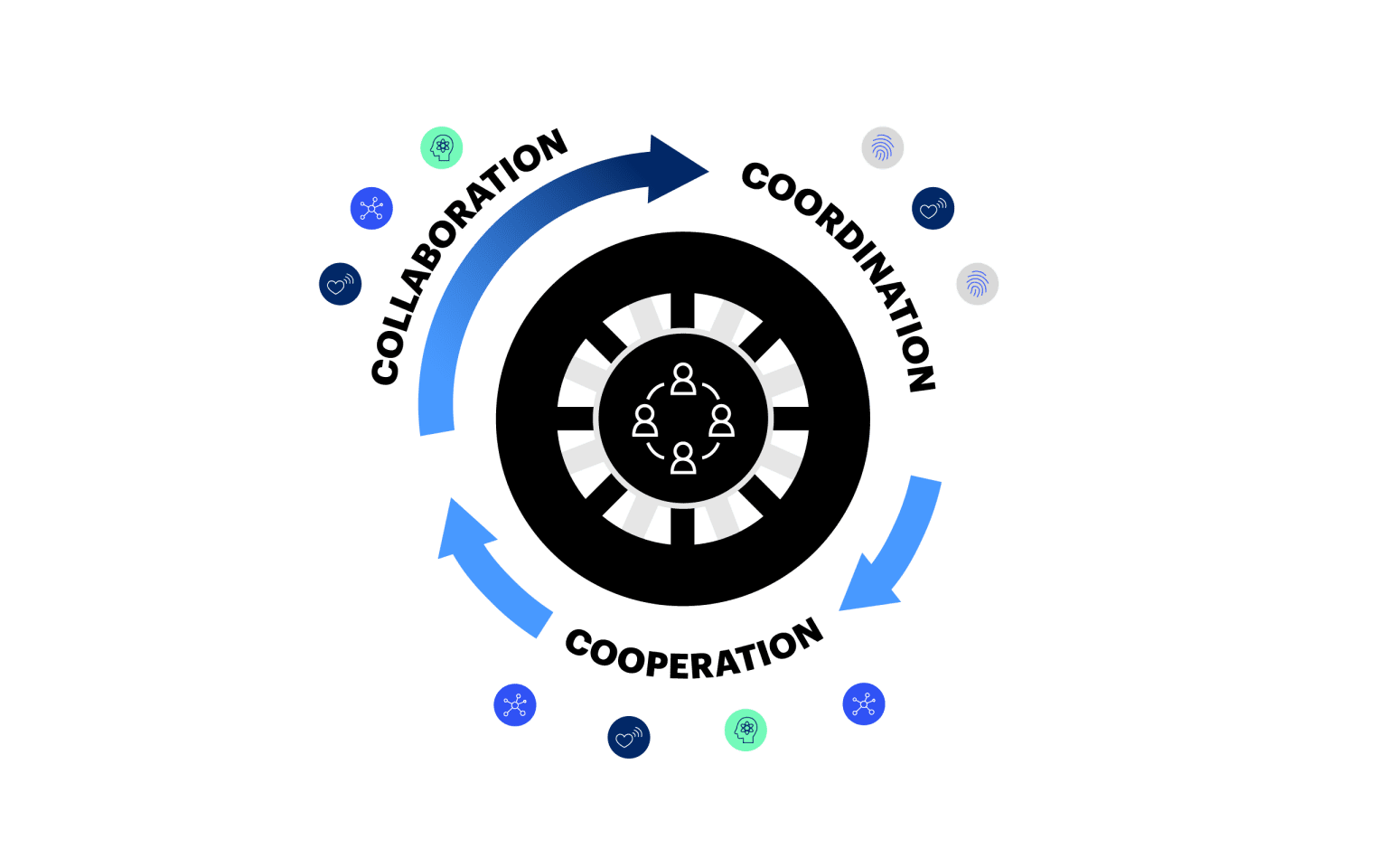 Is Ineffective Collaboration Hindering Your Firm's Transformation ...