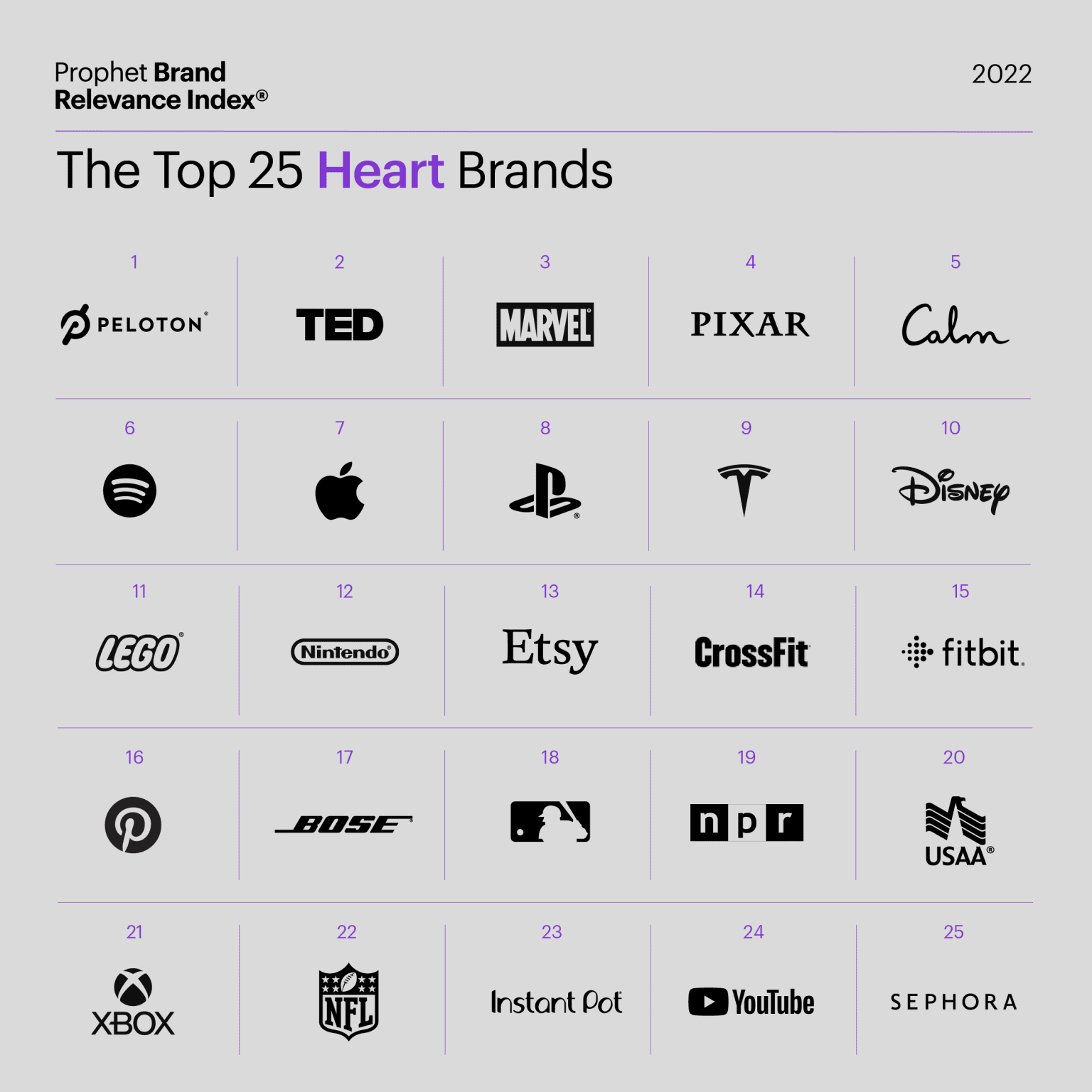 Appeal to Consumers' Hearts With These 3 Brand Relevance Trends | Prophet