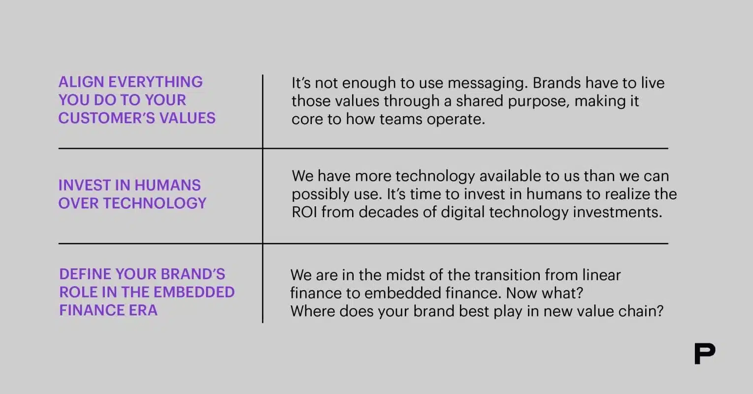 How Financial Services Brands Can Position Themselves for the Next ...