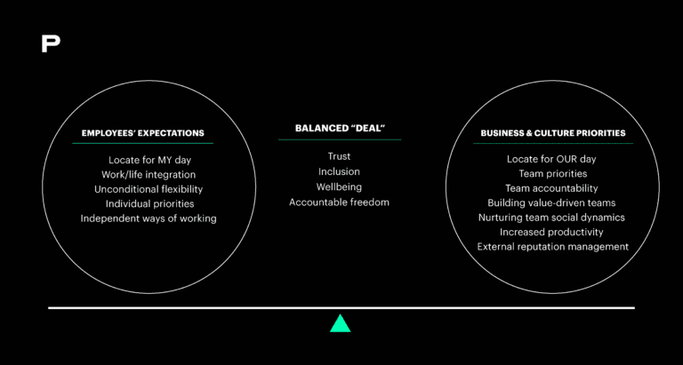 Designing the Employee Experience for the New World of Work | Prophet