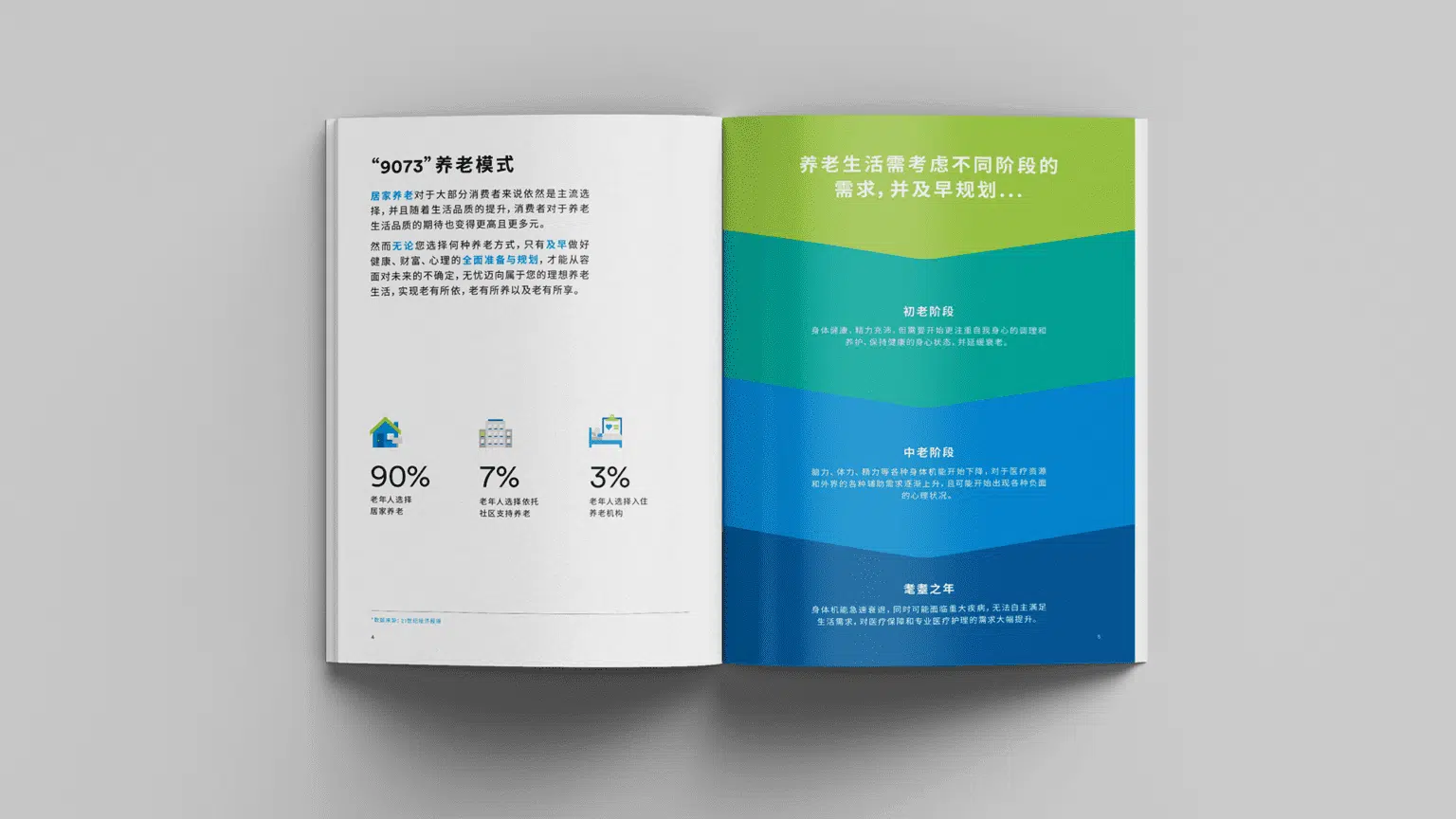 Creating a Differentiated Value Proposition for New Gen Retirement ...