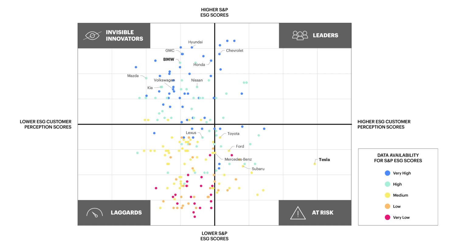 Addressing the ESG Gap: Reconciling ESG Performance and Perceptions ...