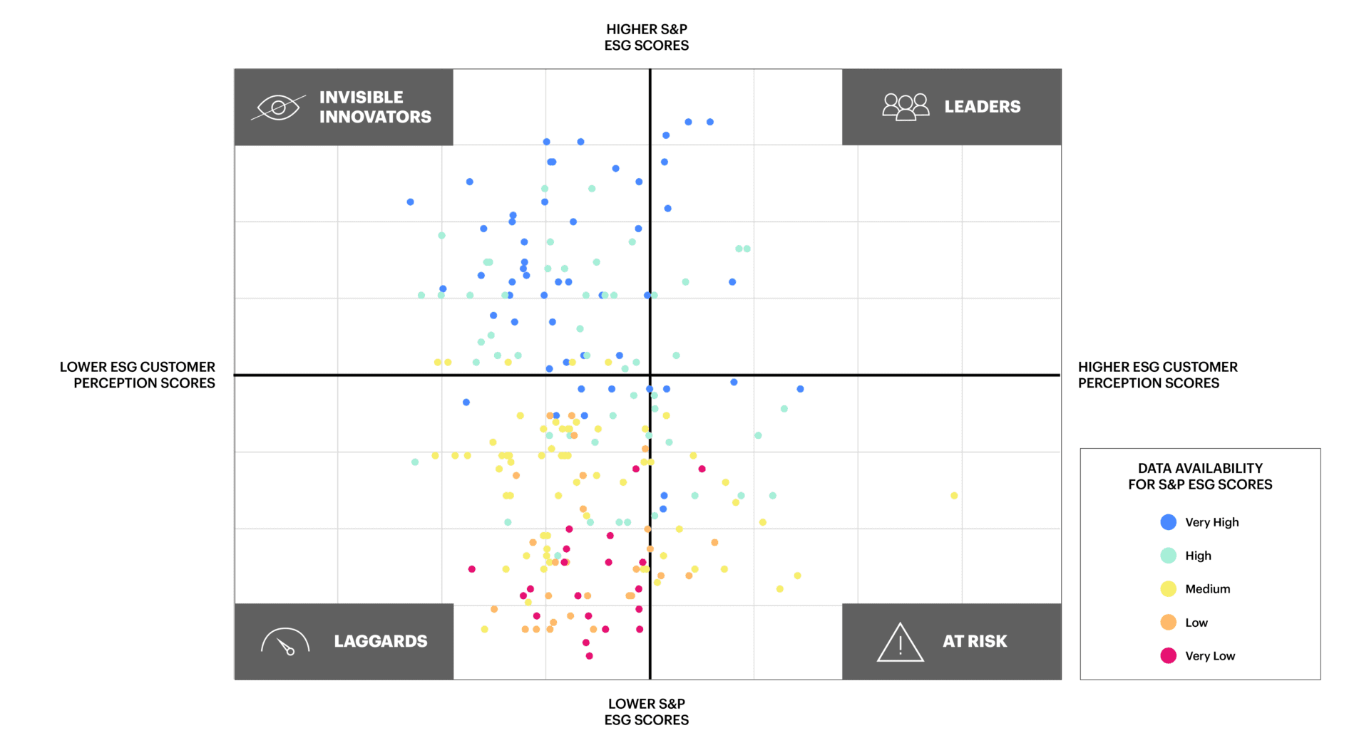 Addressing the ESG Gap: Reconciling ESG Performance and Perceptions ...