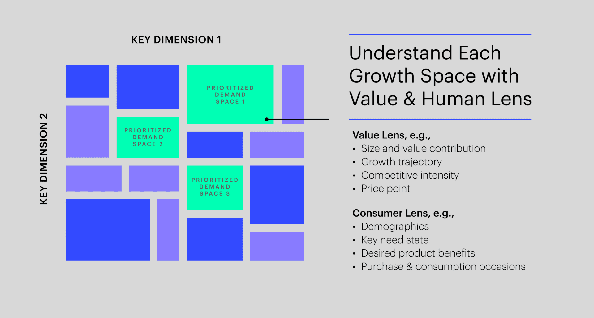 Demand-to-Growth Landscape: Elevate Your Market Segmentation | Prophet