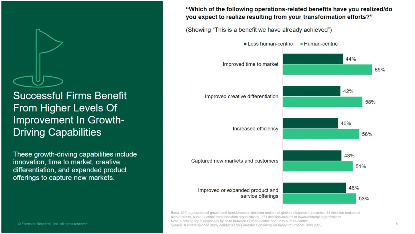 The Secret to Modern Change Management | Prophet