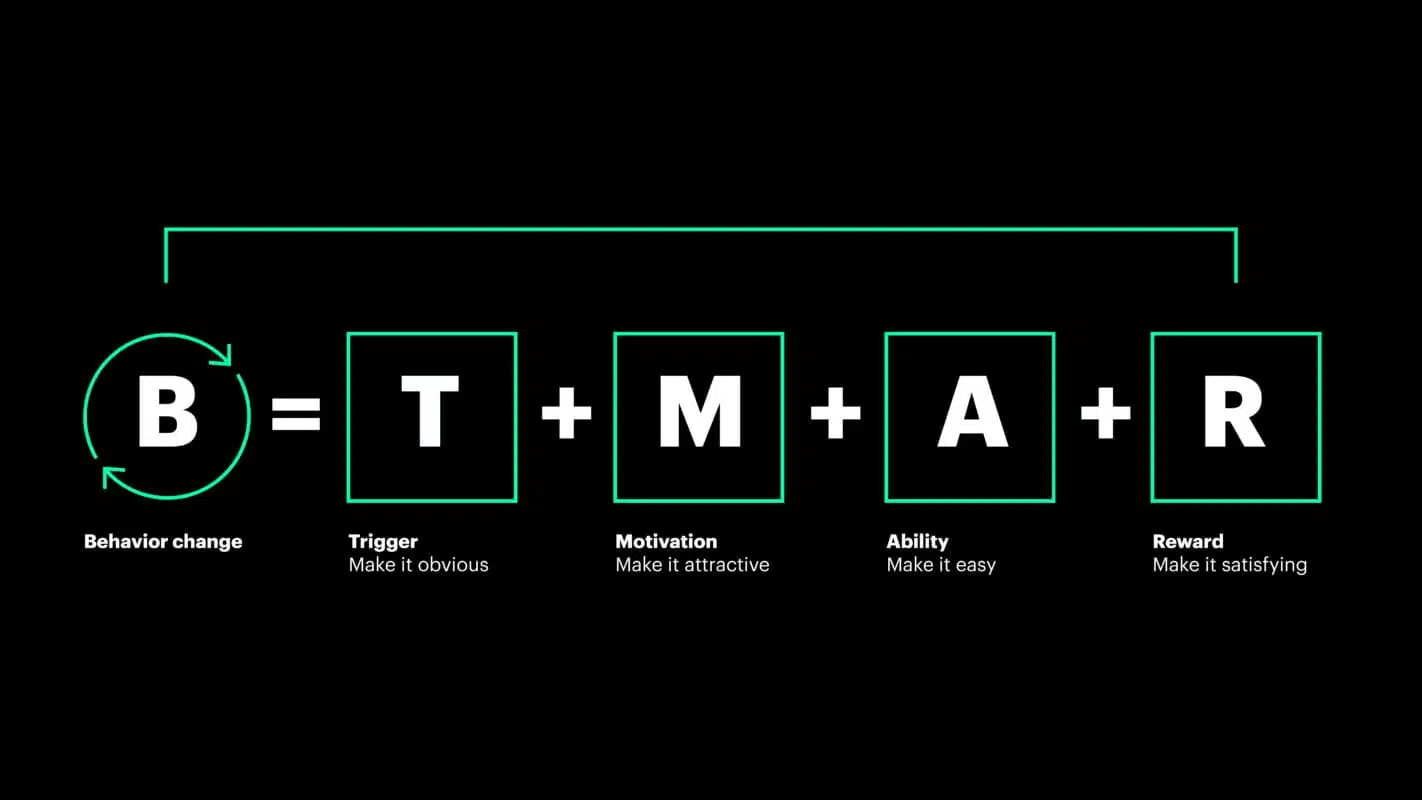 Transform Your Organization with Behavior Kickstarters | Prophet