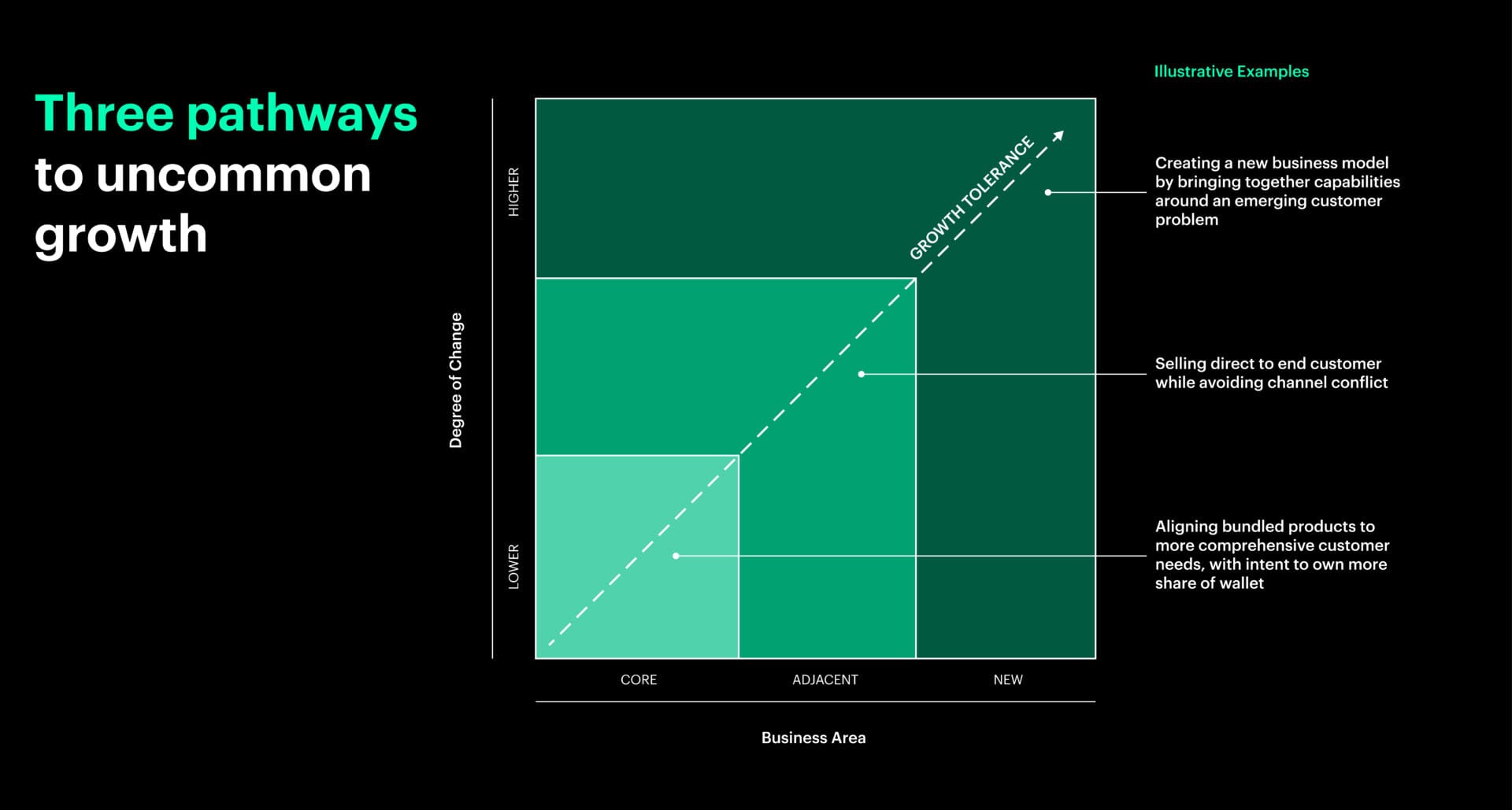 A Guide for the New World of Growth | Prophet
