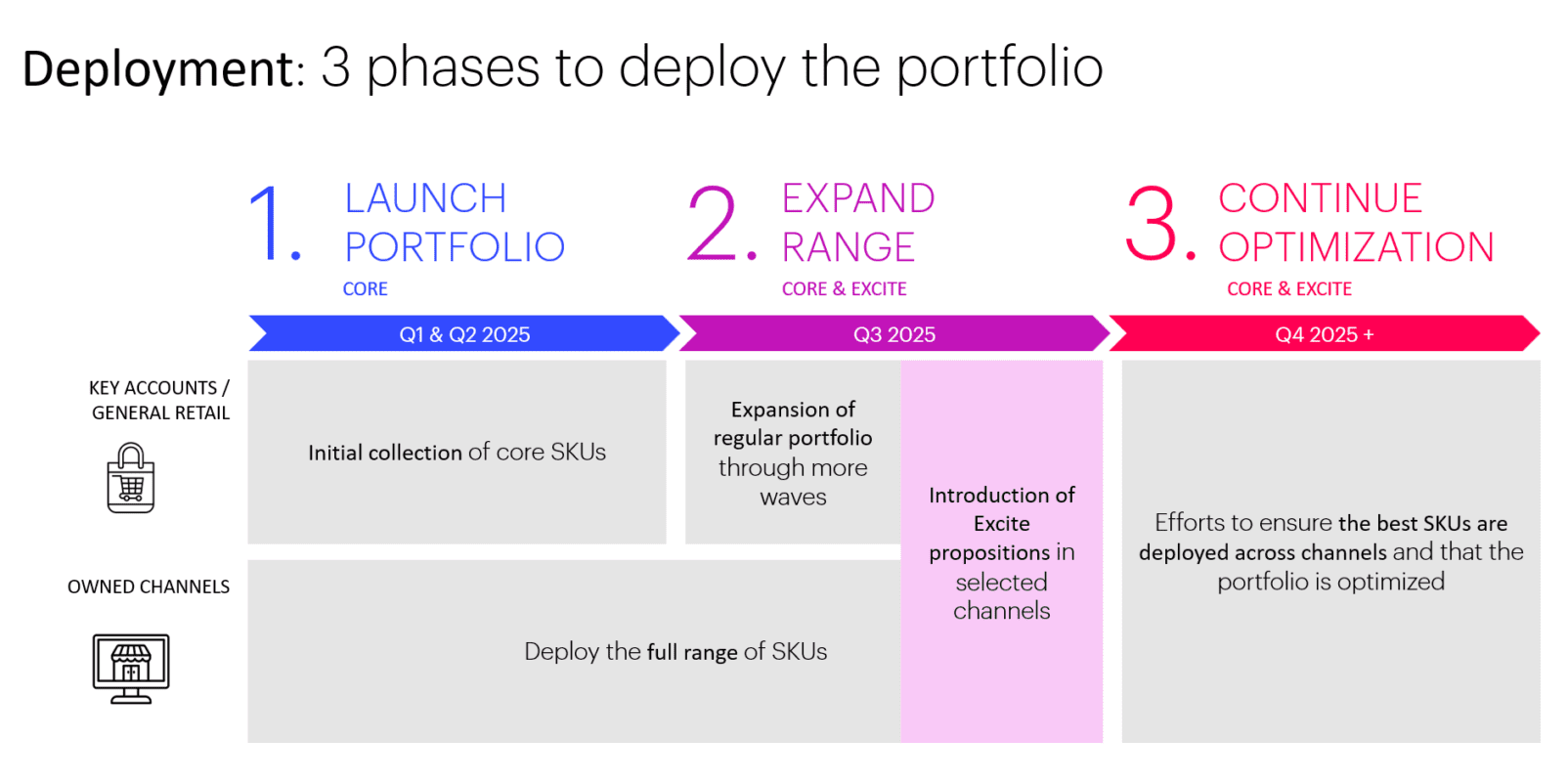 Maximize Profits & Reduce Costs: Prioritize a Customer-Centric Product ...
