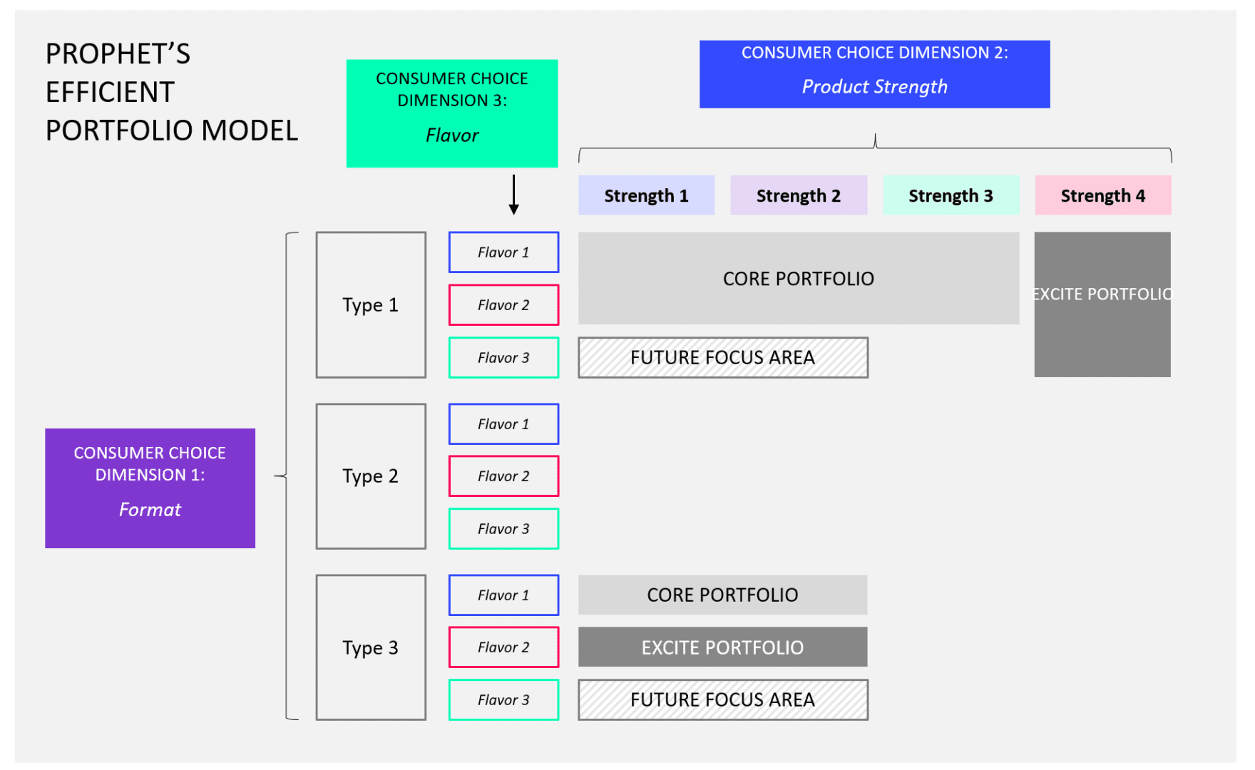 Maximize Profits & Reduce Costs: Prioritize a Customer-Centric Product ...
