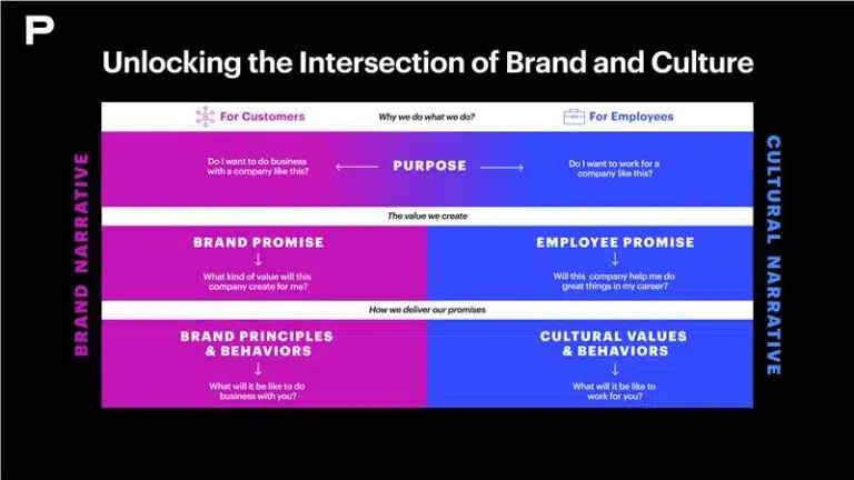 The Intersection of Brand and Culture | Prophet