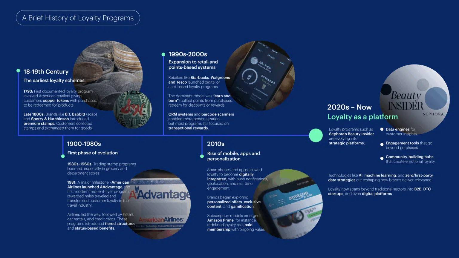 From Programs to Platforms: Modernizing Loyalty to Unlock Growth | Prophet